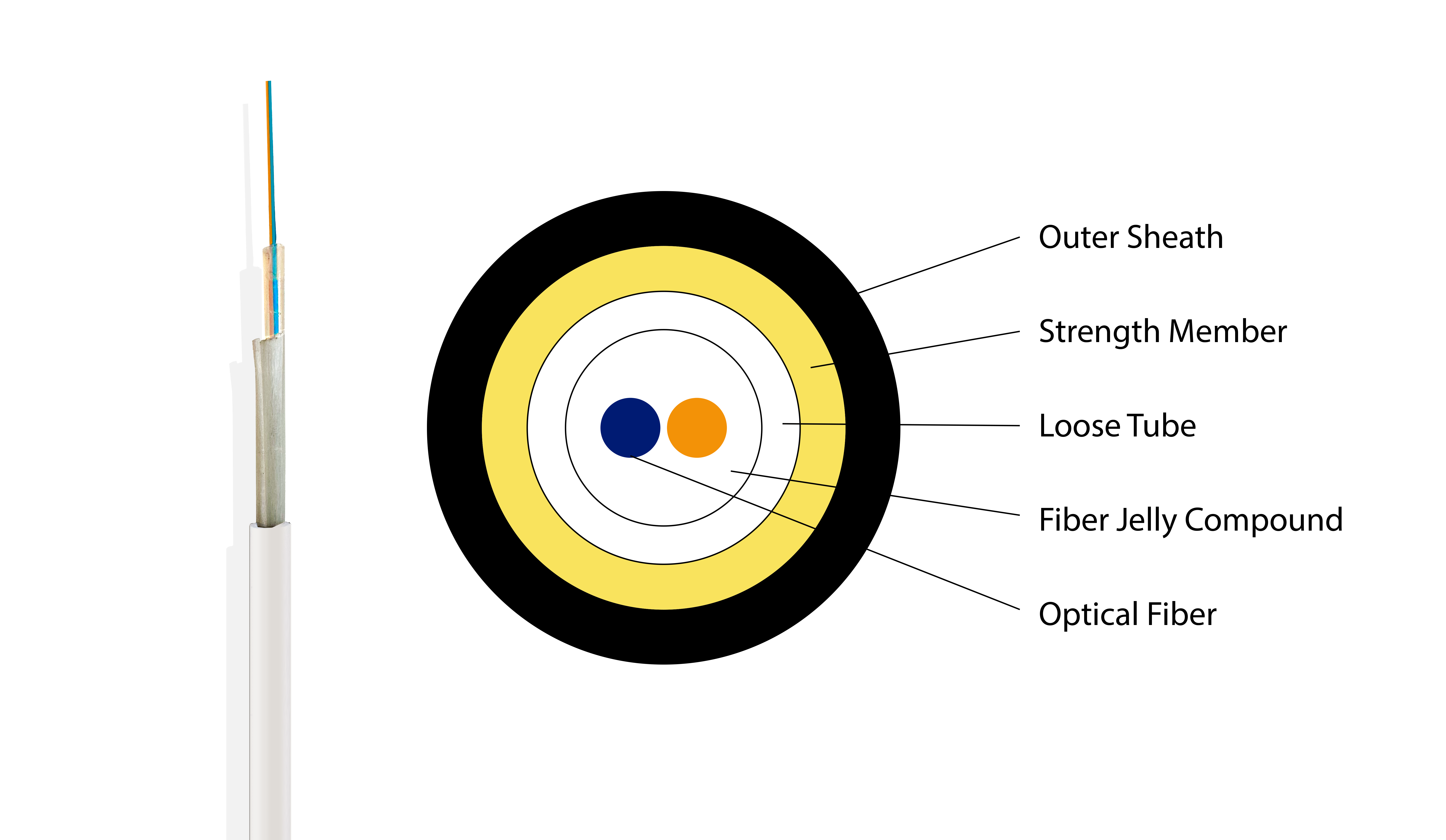 Fiber Cable – Drop Fiber – White [3mm] – Single Mode – Southern Elements